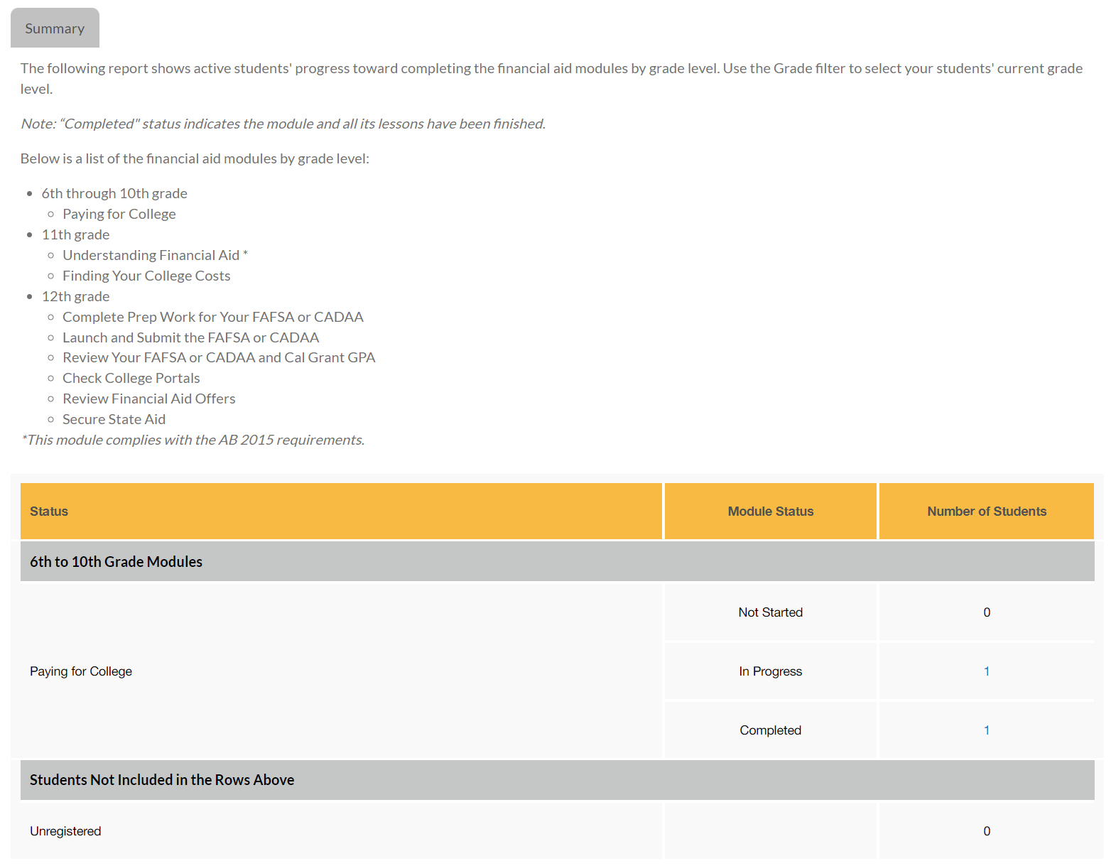 Financial Aid Module Completion Report Preview – Resource Hub